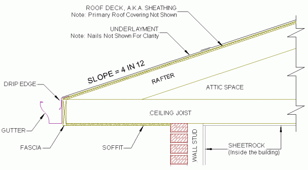 Anatomy of a Roof in NJ - M&M Construction Specialist